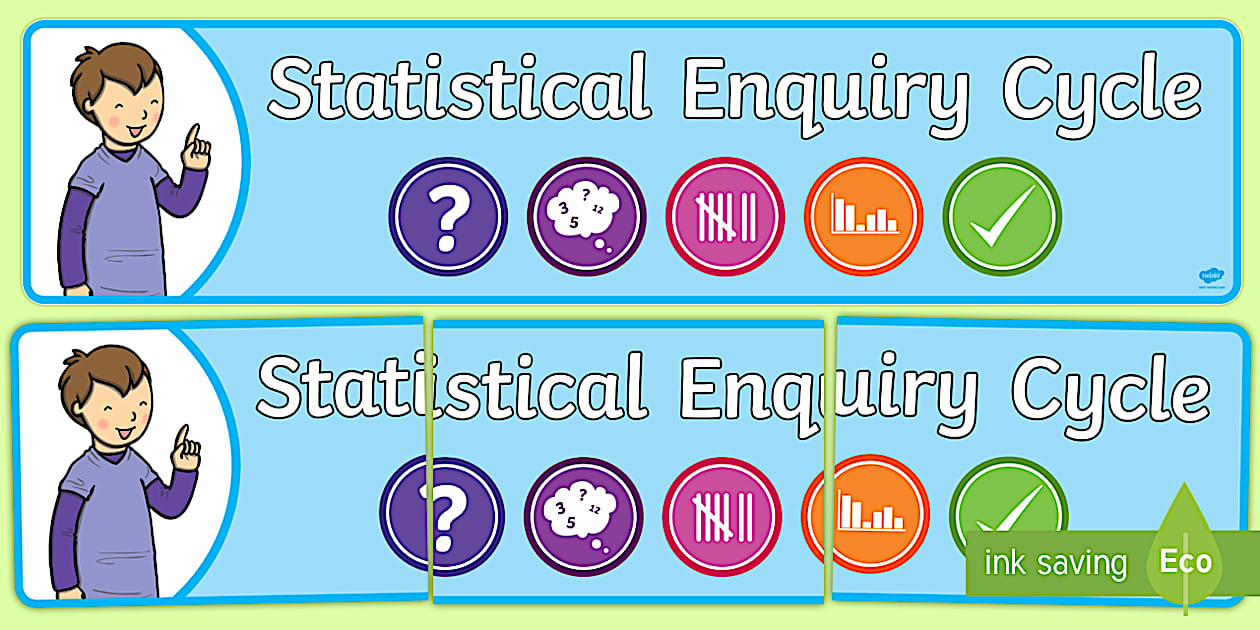 Statistical Enquiry Cycle Display Banner (teacher made)