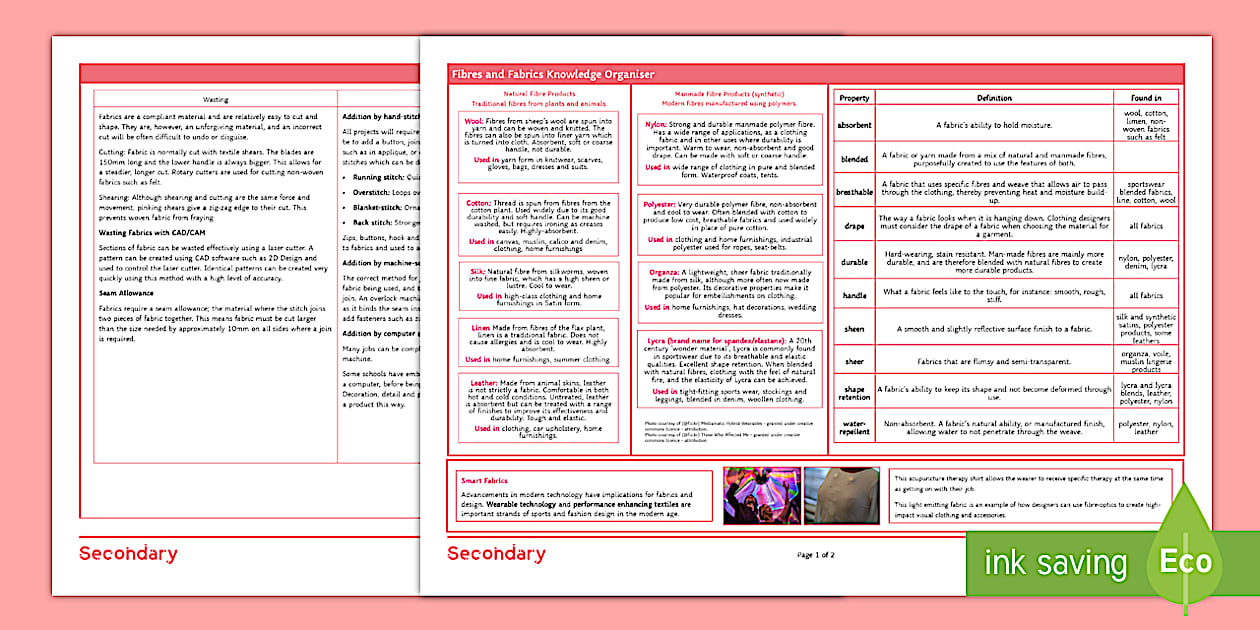Editable Fibres and Fabric Knowledge Organiser - Twinkl