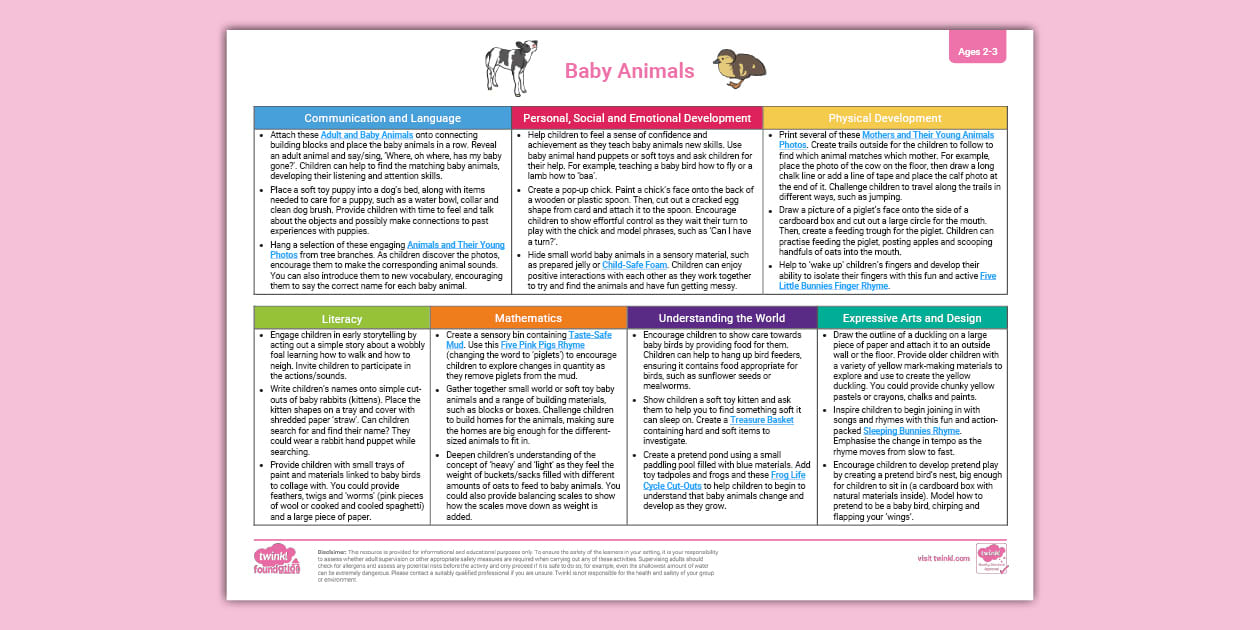 EYFS Ages 2-3 Topic Planning Web: Baby Animals | Twinkl