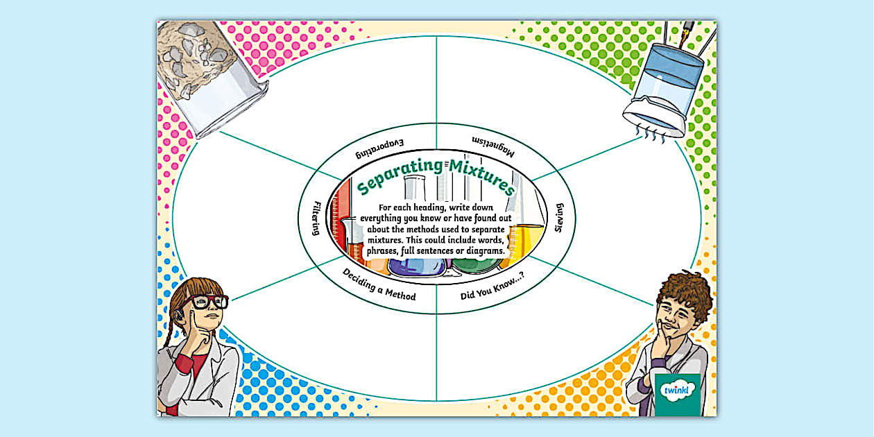 Separating Mixtures Around the Table - Twinkl