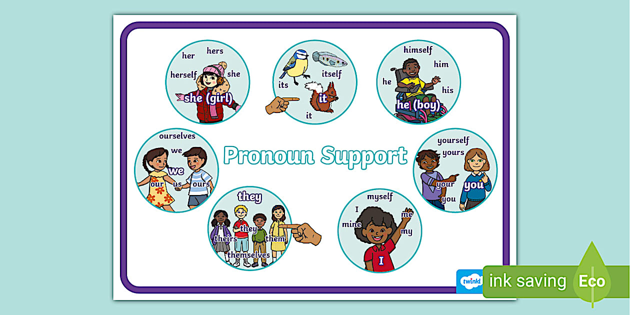 Pronoun Poster | Grammar — Primary (teacher made) - Twinkl