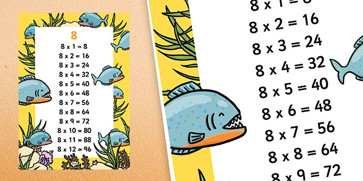 8 Times Table Display Poster Scottish - Twinkl