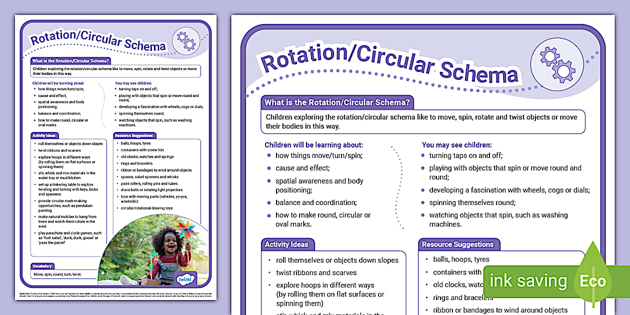 Rotation/Circular Schema Information Poster | Schema of Play