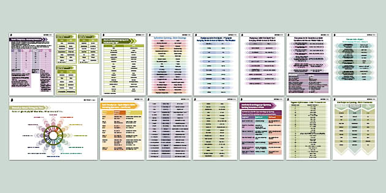 Learn Welsh:Posteri Arddangos Dysgu Cymraeg/Learn Welsh Display Poster