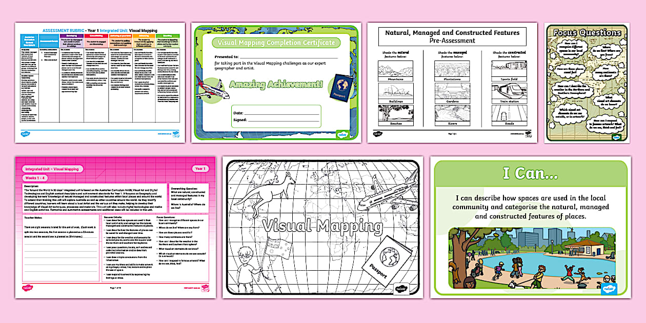 Mini IU Yr 1 Visual Mapping Display Pack (teacher made)