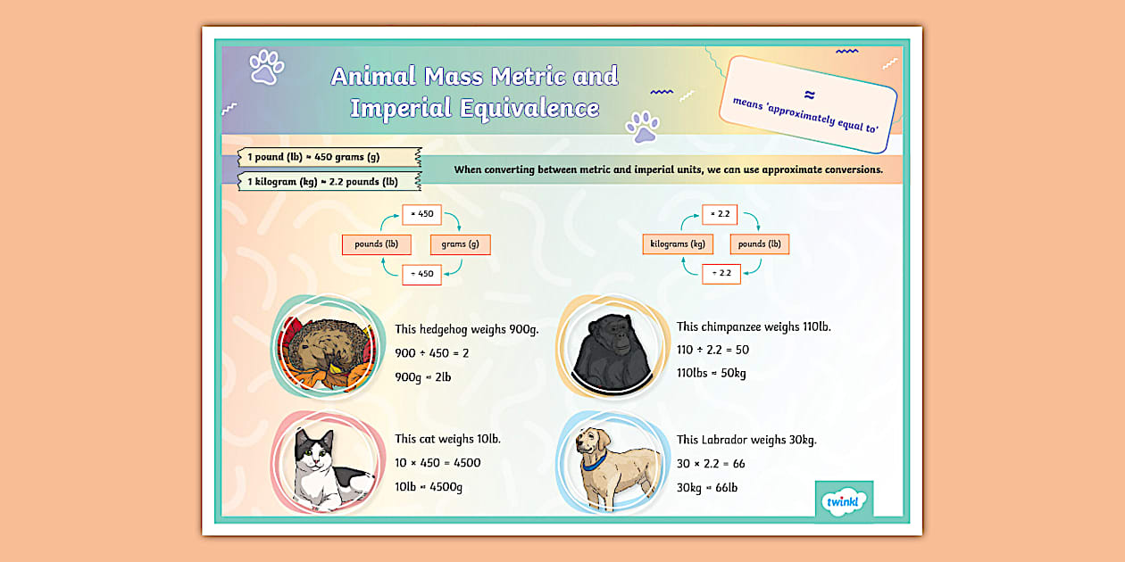 👉 Animal Mass Metric and Imperial Equivalence Poster - Twinkl