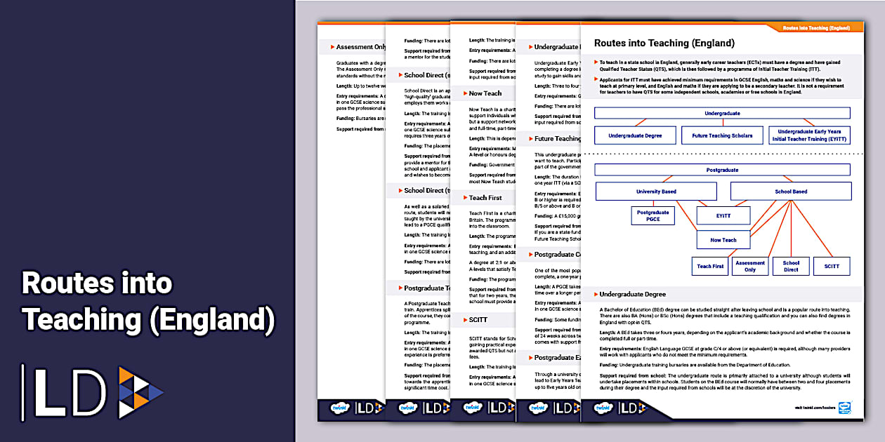 Routes into Teaching (teacher made) - Twinkl
