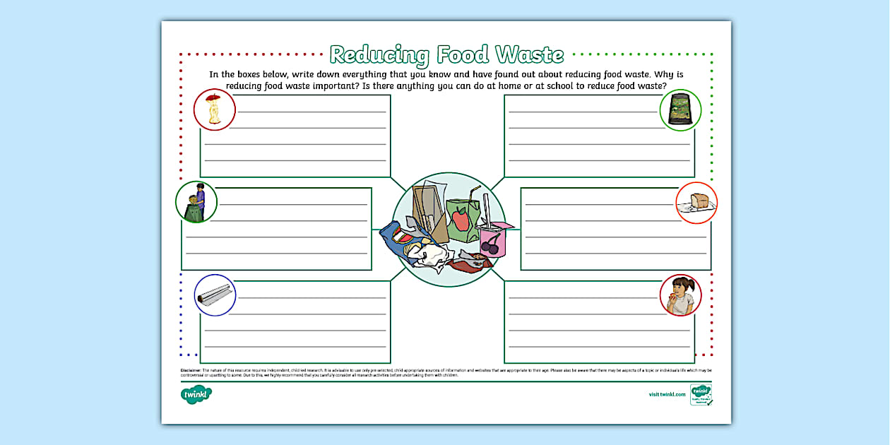 Reducing Food Waste Mind Map (teacher made) - Twinkl