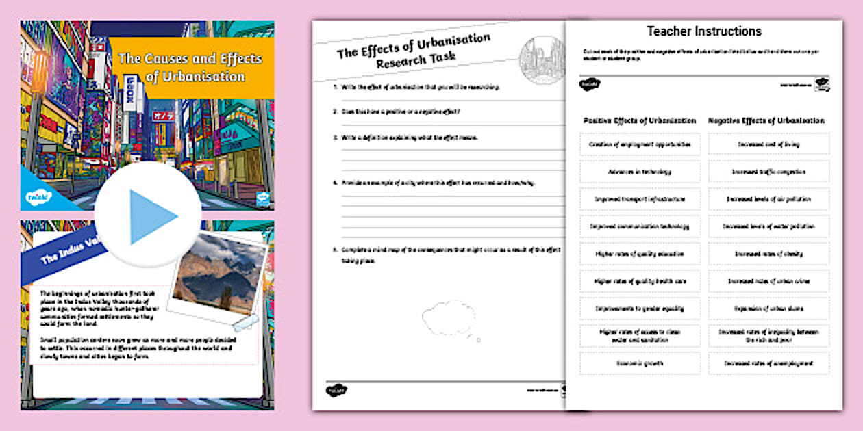 The Causes and Effects of Urbanisation PowerPoint HASS