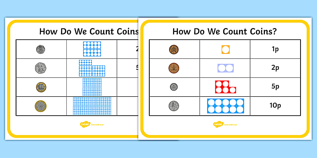 Maths Intervention Counting Coins Posters (Teacher-Made)