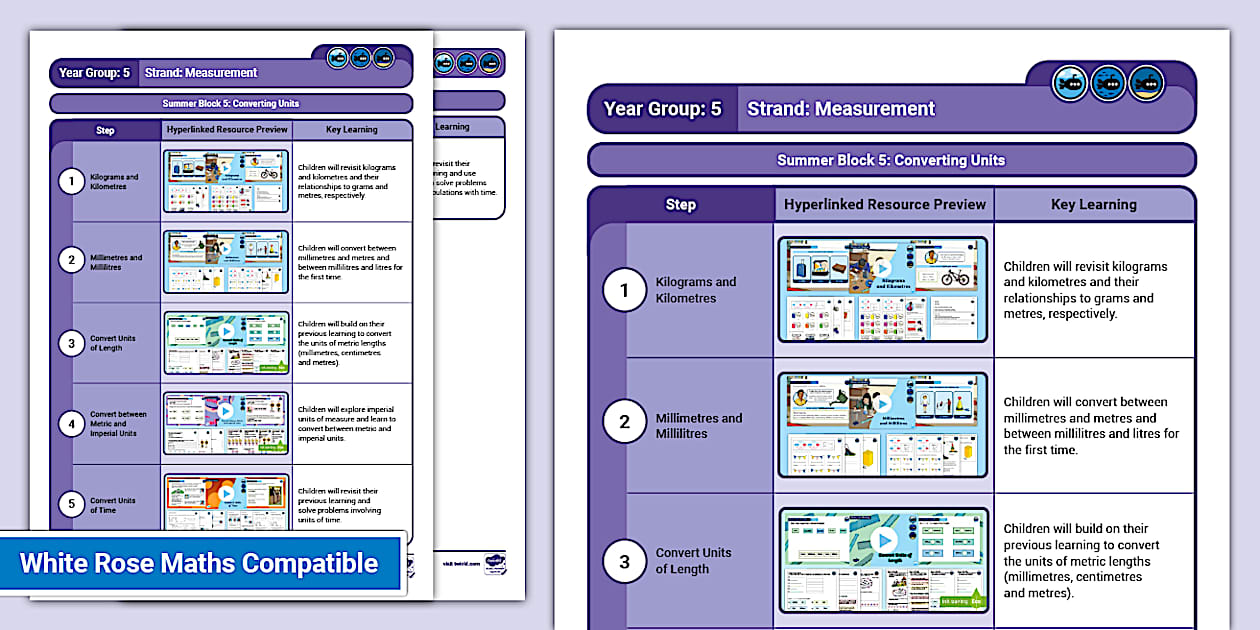 👉 Year 5 Maths Converting Units Lesson Planning Overview