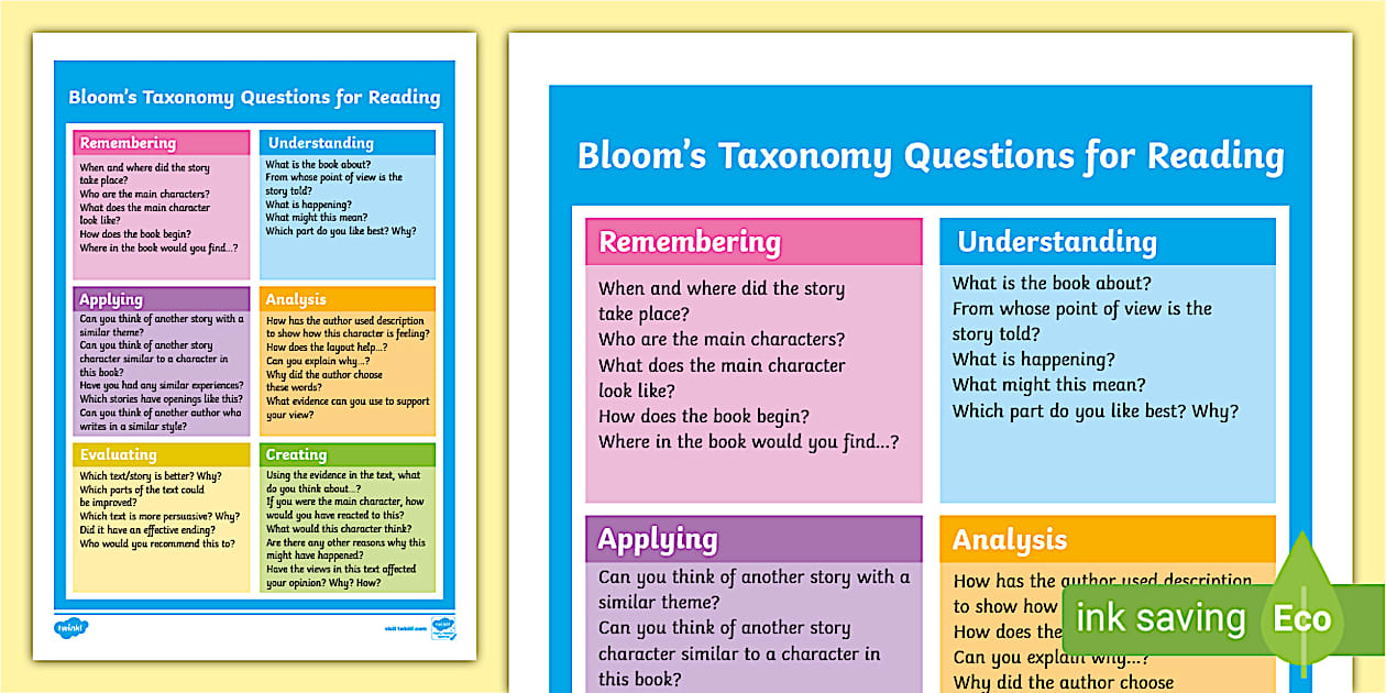 Editable Bloom's Taxonomy Questions for Reading - Twinkl