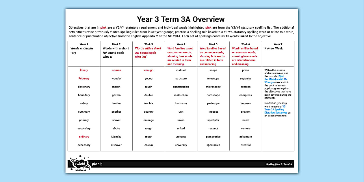 PlanIt Y3 Spelling Term 3A Overview - Twinkl