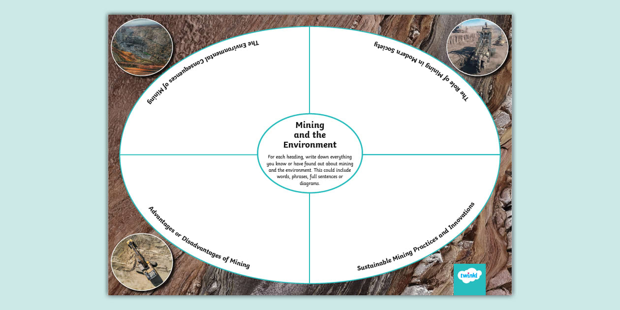 * NEW * Mining and the Environment Around the Table - Twinkl