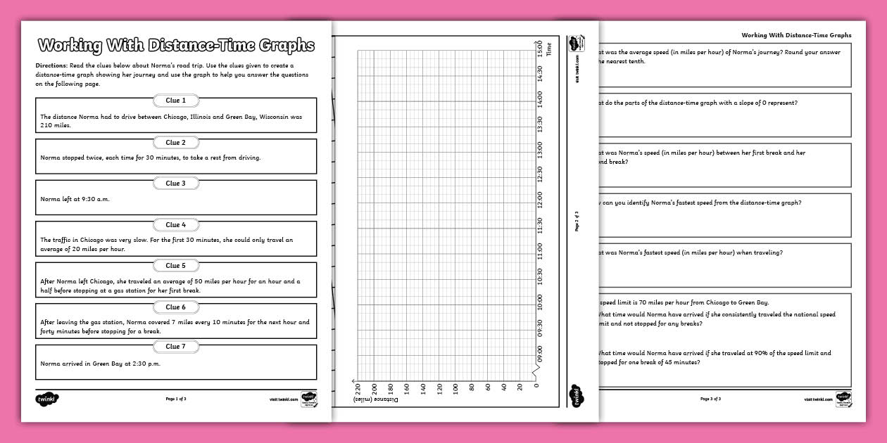 Eighth Grade Working With Distance-Time Graphs - Twinkl