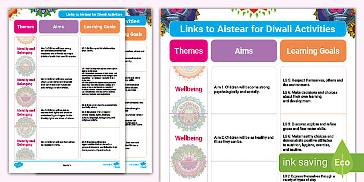 Diwali Activities Links to Aistear Themes (teacher made)