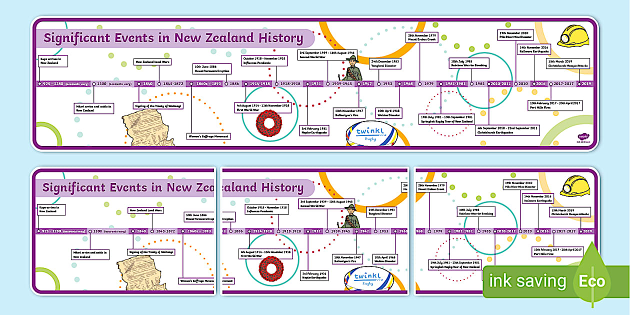 New Zealand History Timeline | Topics/Themes | Twinkl