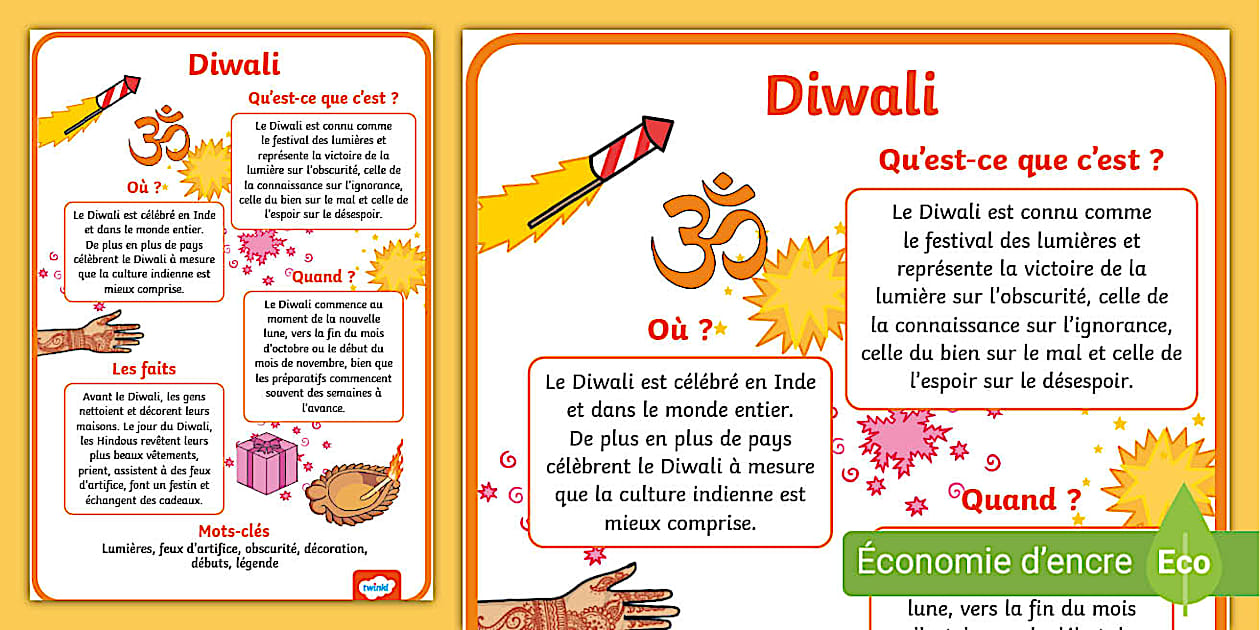 Diwali : Où, quand, quoi ? Poster (teacher made) - Twinkl