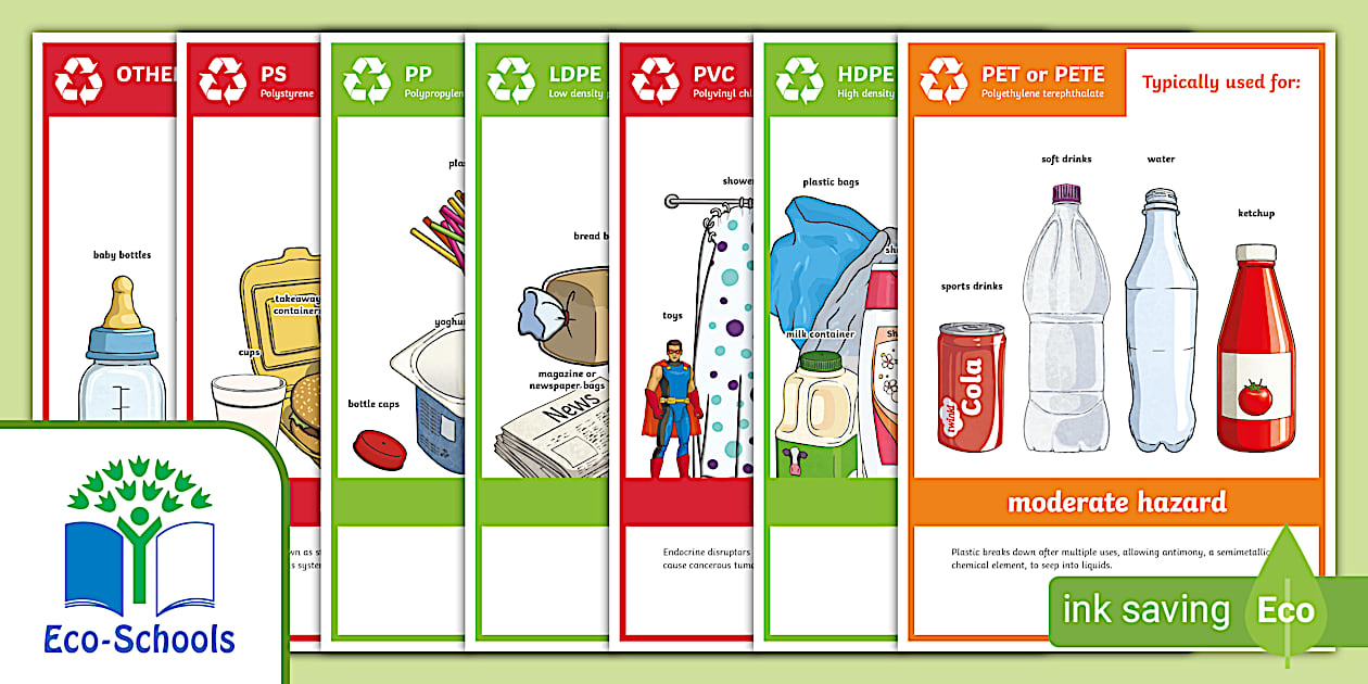FREE! - Eco-Schools Know Your Plastics Display Poster