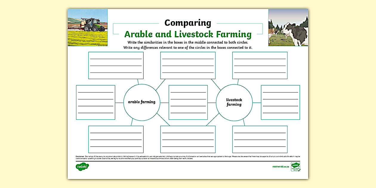 Comparing Arable and Livestock Farming Mind Map - Twinkl