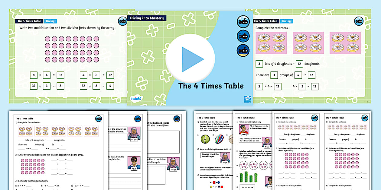 👉 4 Times Table Facts | Maths Mastery Teaching Pack | Twinkl