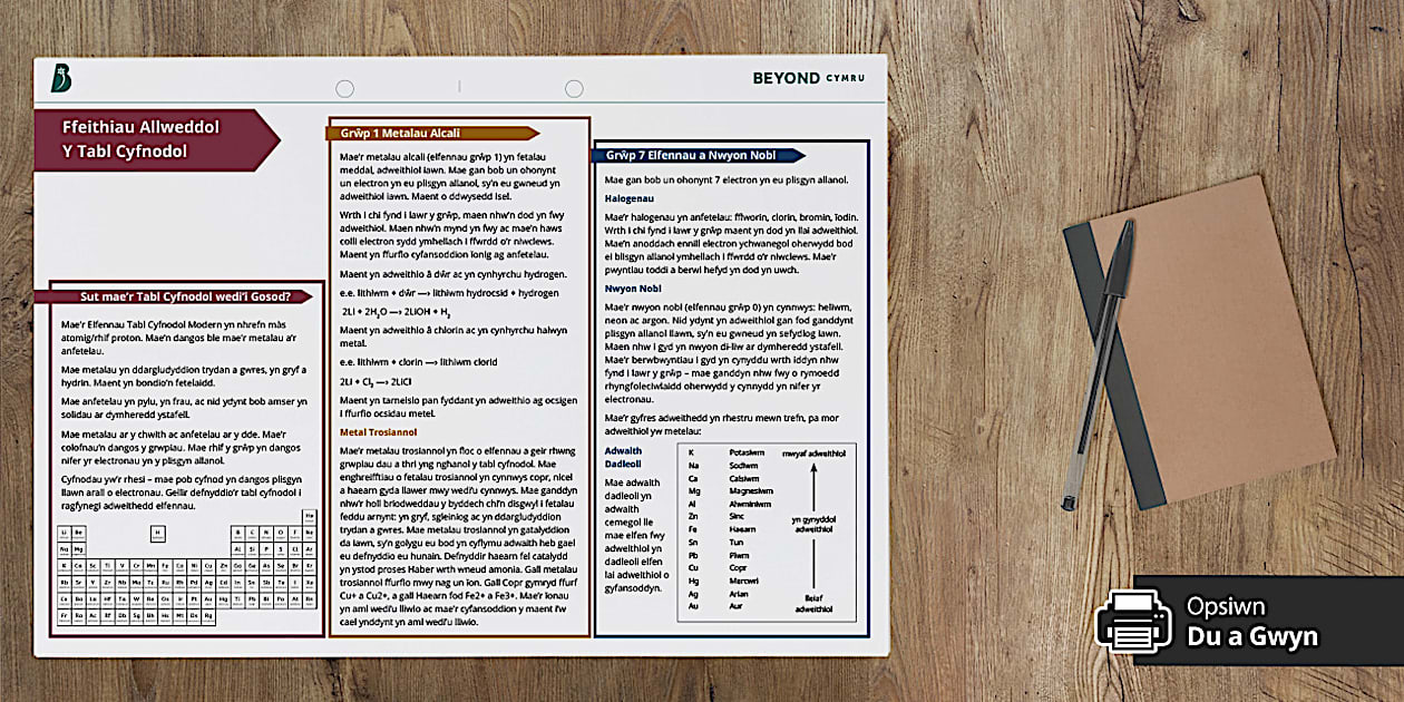 Mat Gweithgaredd Cemeg: Y Tabl Cyfnodol (teacher made)
