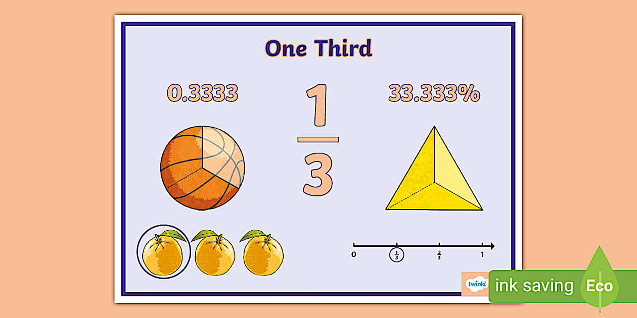 👉 Representing One Third Display Poster (teacher made)