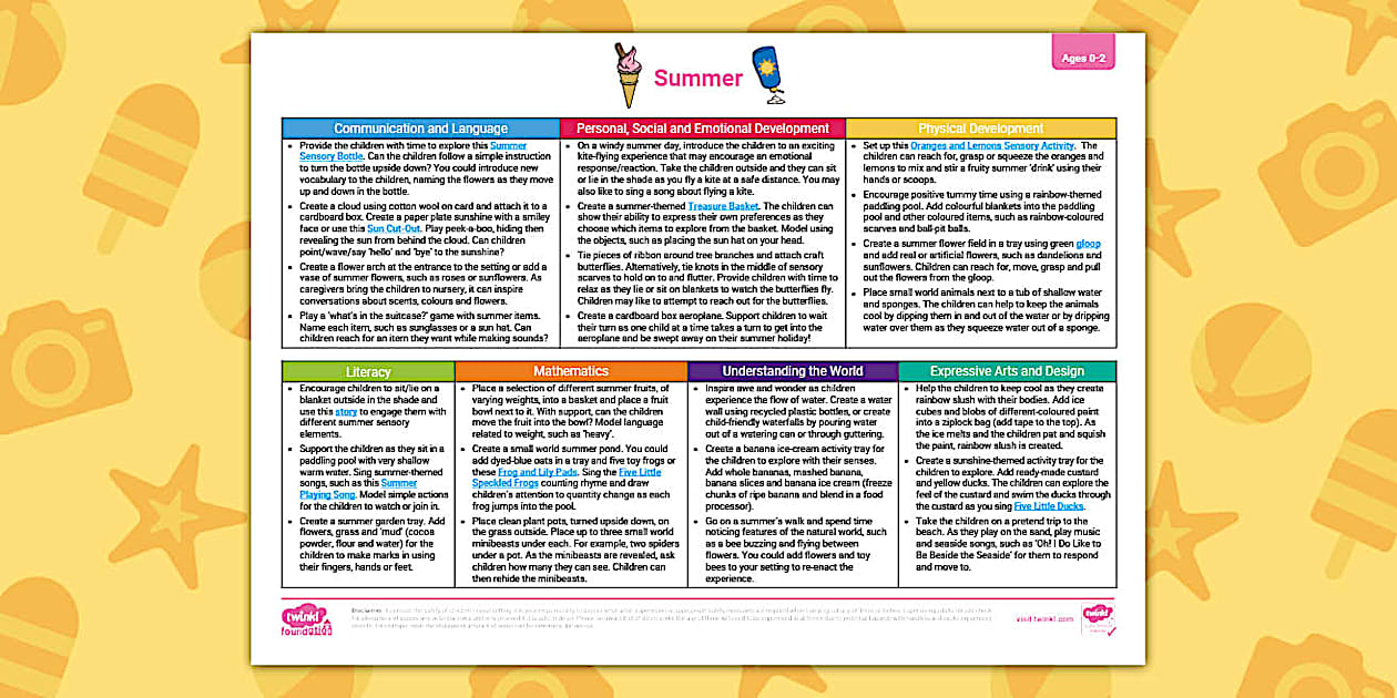Kindergarten 0-2 Summer Topic Planning Web | Twinkl - Twinkl