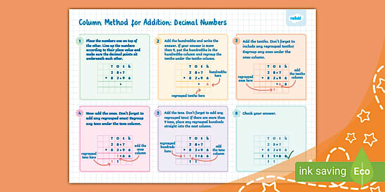 Column Method for Addition: Decimal Numbers Poster - Twinkl