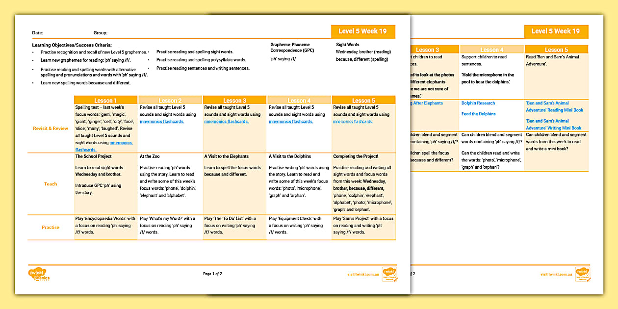 Phonics: Level 5: Week 19: Lesson Plan: 'ph' saying /f/