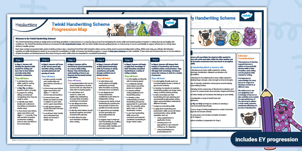 Twinkl Handwriting Scheme Progression Map