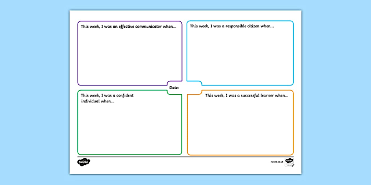 The 4 Capacities of Curriculum for Excellence Mind Map Early Level