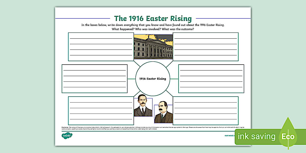 The 1916 Easter Rising Mind Map (teacher made) - Twinkl