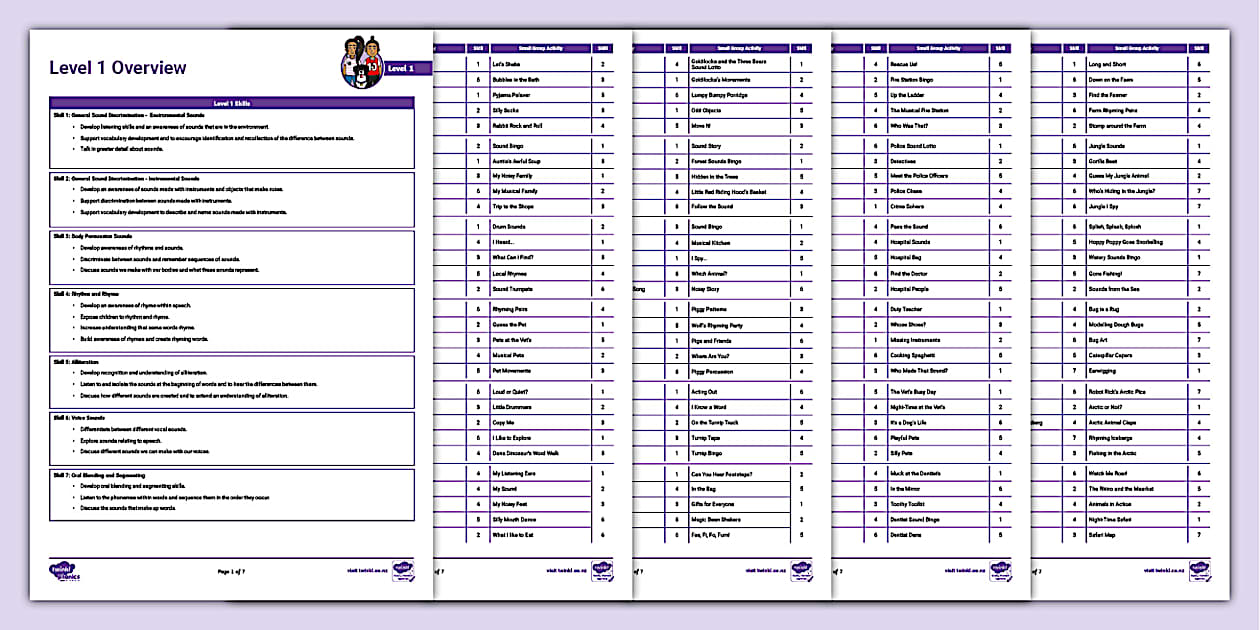 Twinkl Phonics New Zealand Whole of Level 1 Overview