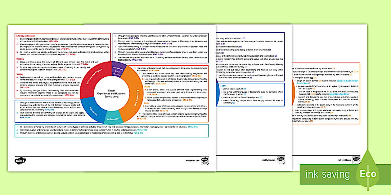 Easter Second Level CfE IDL Topic Web - Twinkl