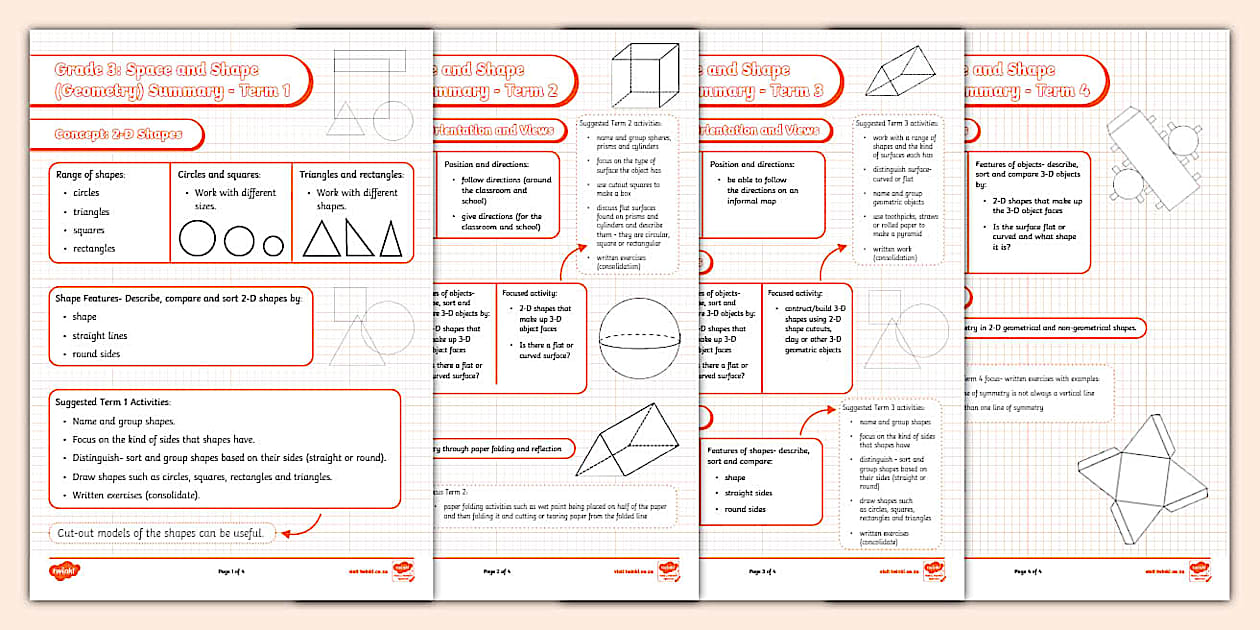Grade 3 Mathematics: Termly Shape and Space (Geometry) Summary