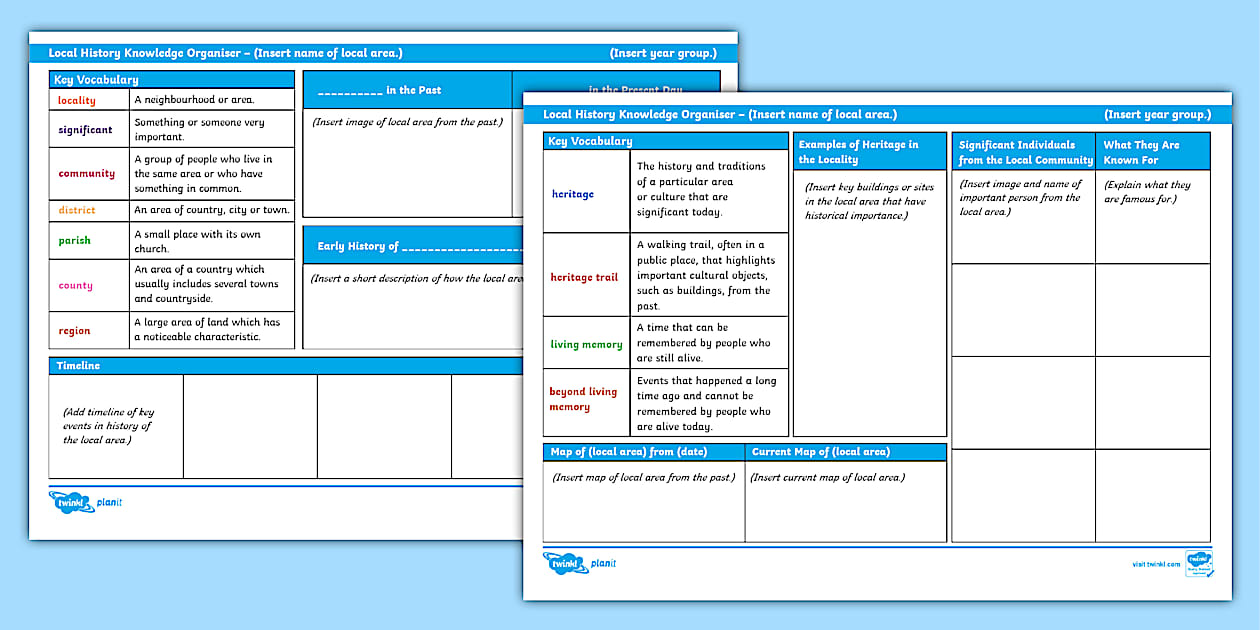 Editable Local History Knowledge Organiser - Twinkl