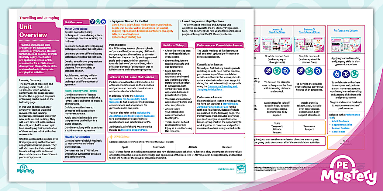 Gymnastics Travelling and Jumping Unit (l'enseignant a fait)