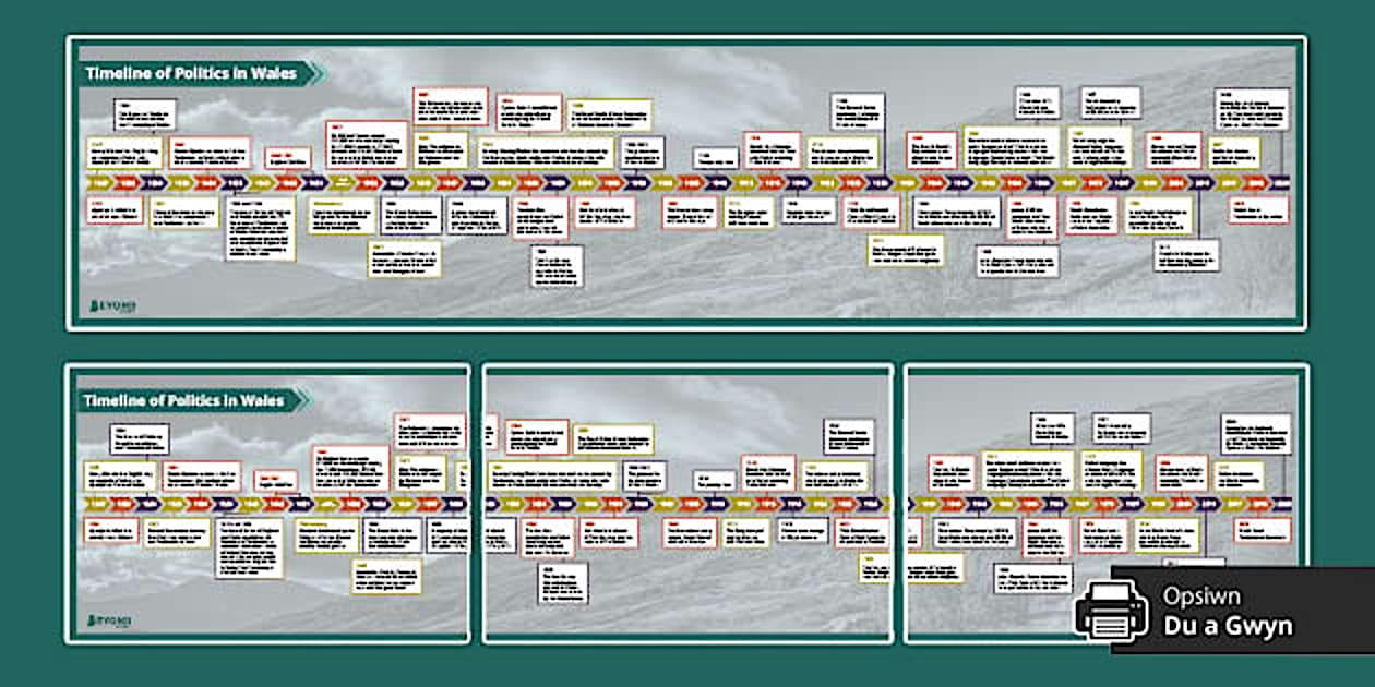 Timeline of Politics in Wales (teacher made) - Twinkl