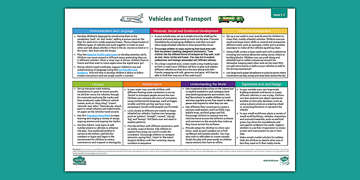 EYFS Ages 2-3 Topic Planning Web: Vehicles and Transport