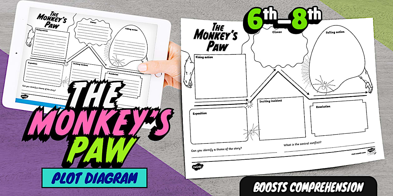 The Monkey's Paw Plot Diagram for 6th-8th Grade