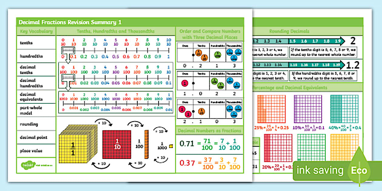 Decimal Fractions Revision | Grade 8 Mathematics Term 3