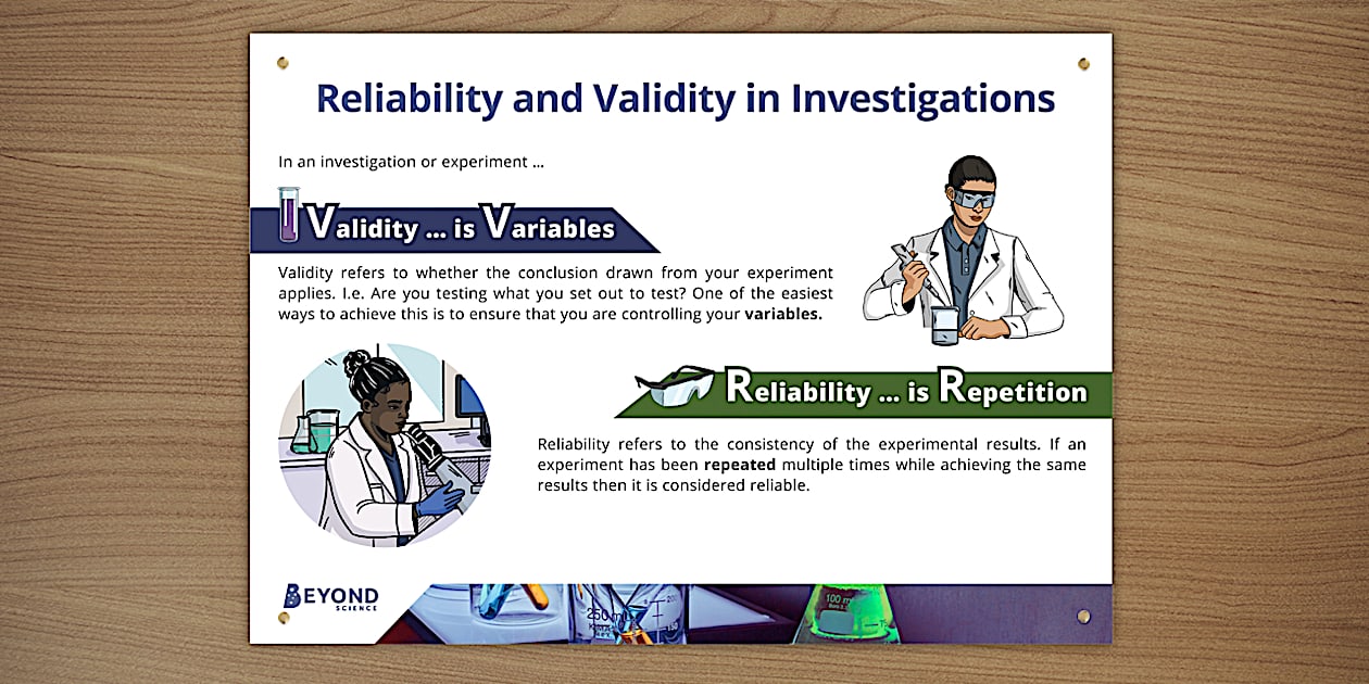 Reliability and Validity Poster (teacher made) - Twinkl