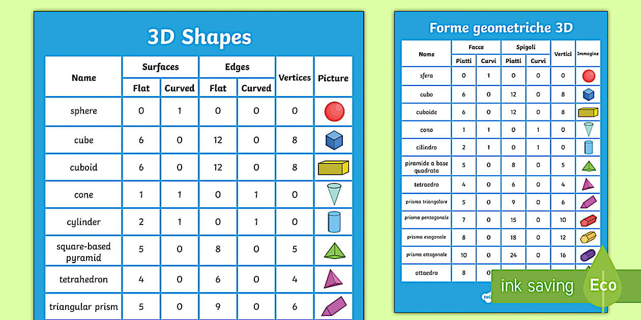 3D Shapes Properties Display Poster English/Italian - 3D Shapes Properties