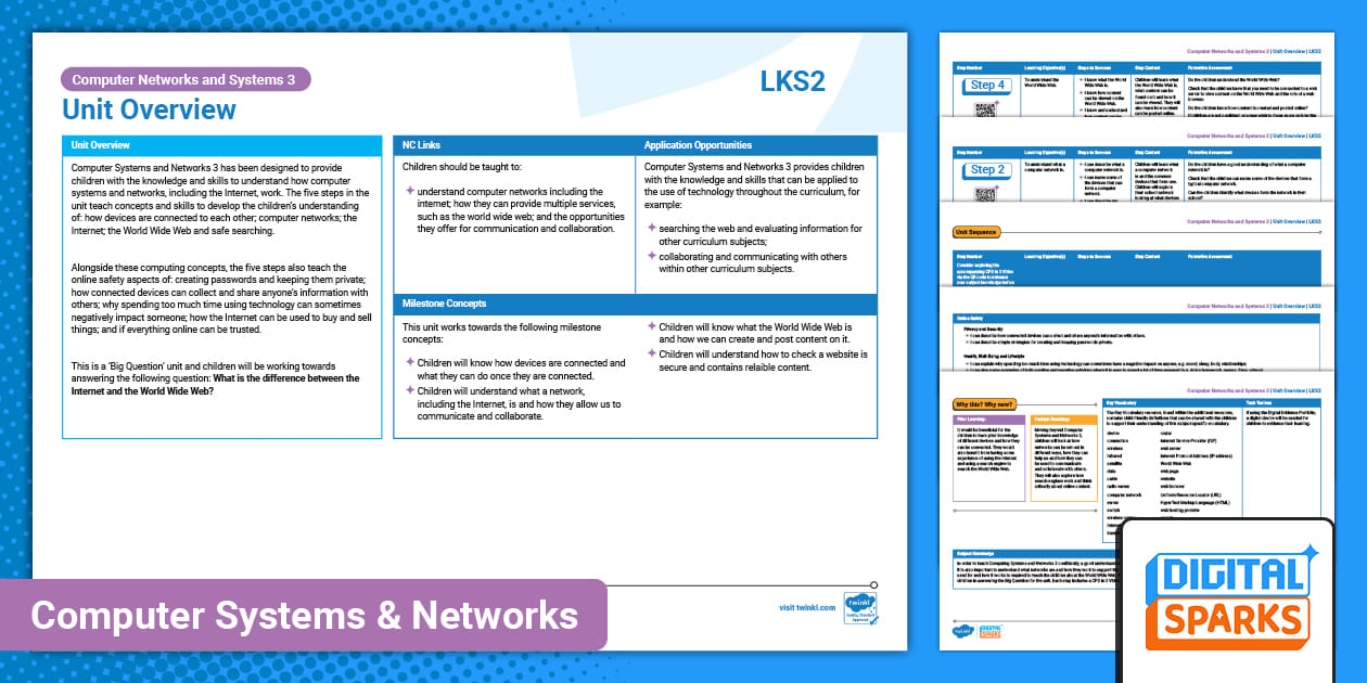 Computer Systems and Networks 3: Unit Overview - Twinkl