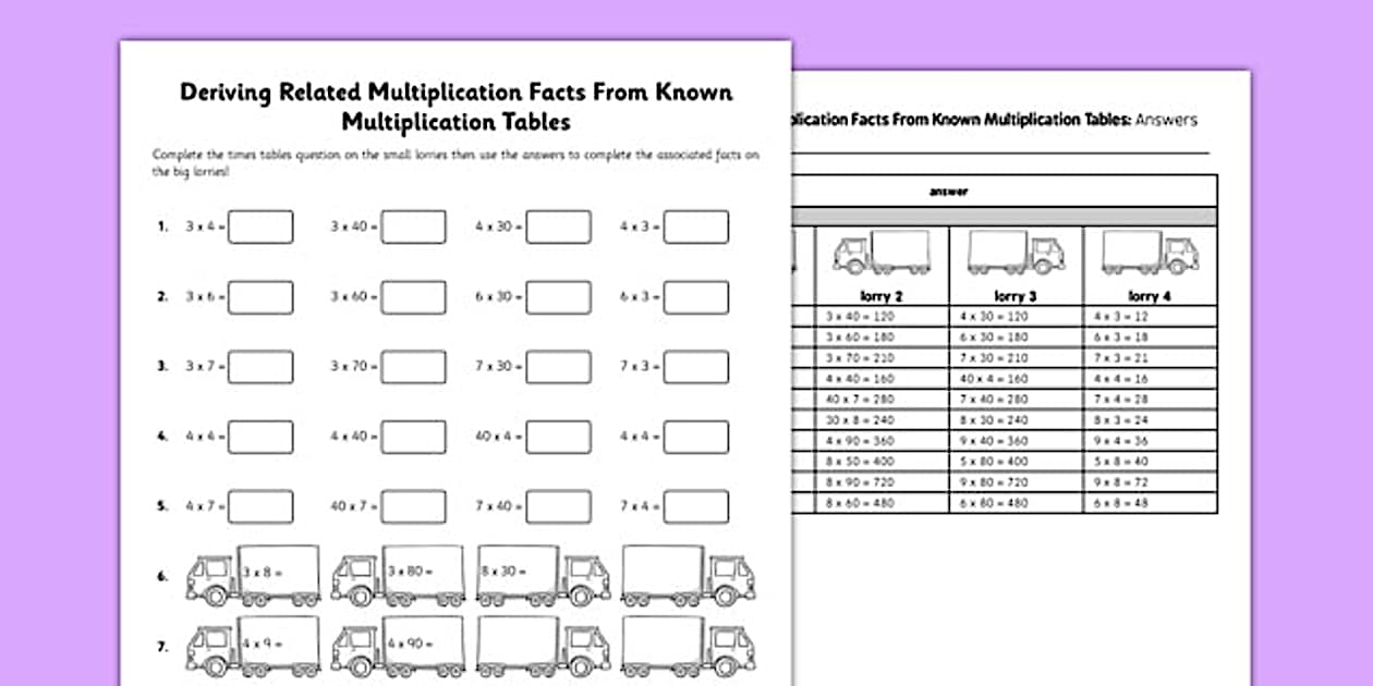 Deriving Related Multiplication Facts (teacher made)