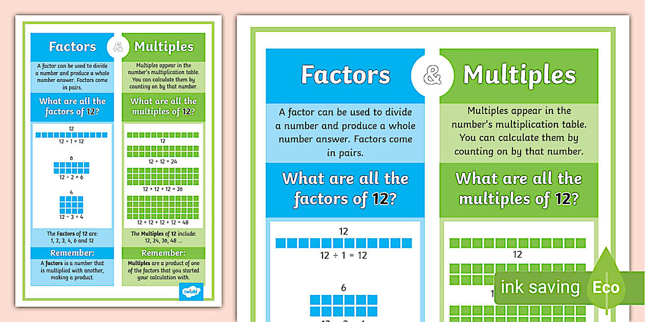 Factors and Multiples Display Poster 4xA4 - Twinkl