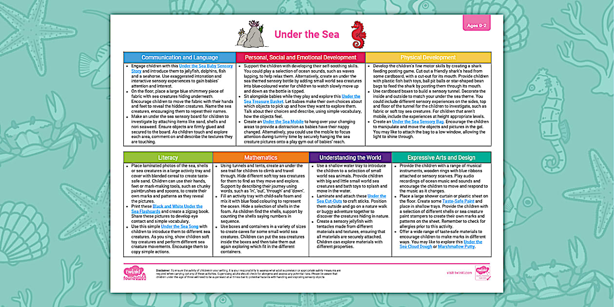 EYFS Ages 0-2 Topic Planning Web: Under the Sea | Twinkl