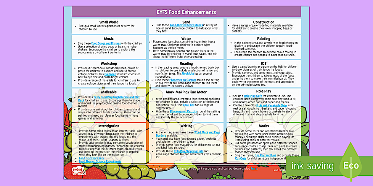 EYFS Food-Themed Enhancement Ideas (teacher made) - Twinkl