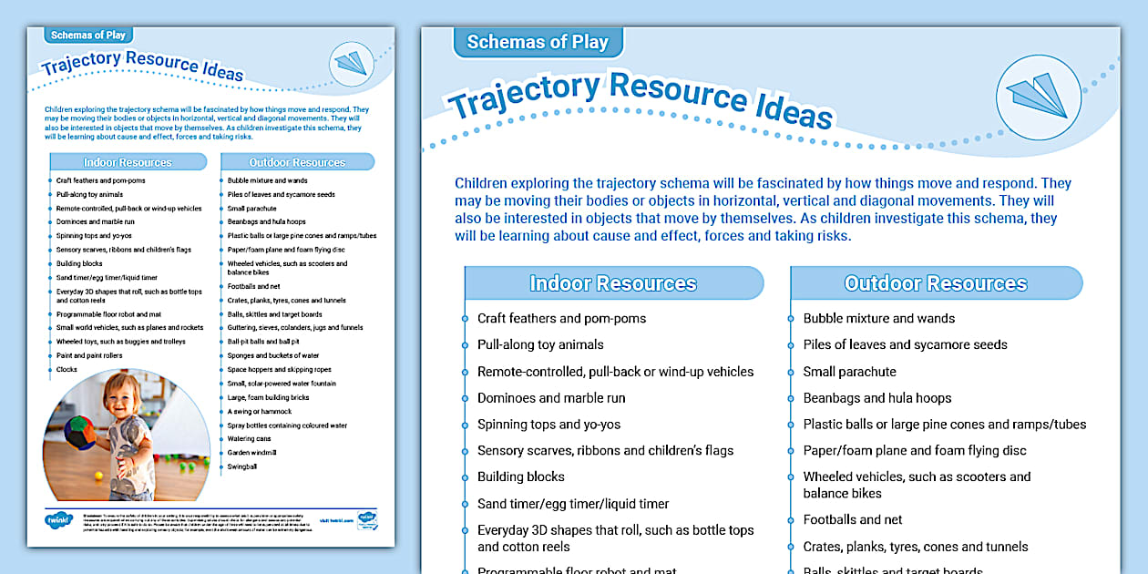 Trajectory Schema: Indoor and Outdoor Resource Ideas